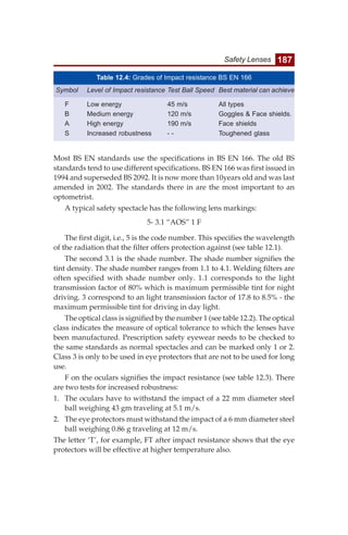Ophthalmic Lenses.pdf