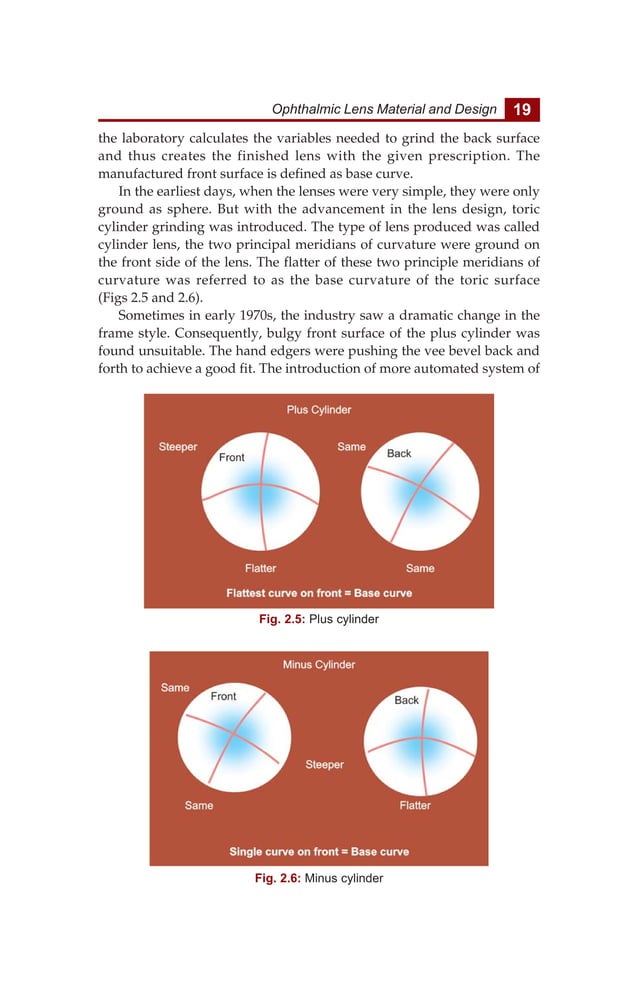 Ophthalmic Lenses.pdf