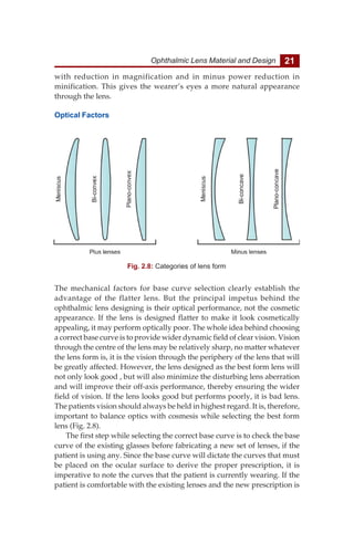 Ophthalmic Lenses.pdf