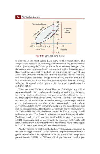 Ophthalmic Lenses.pdf