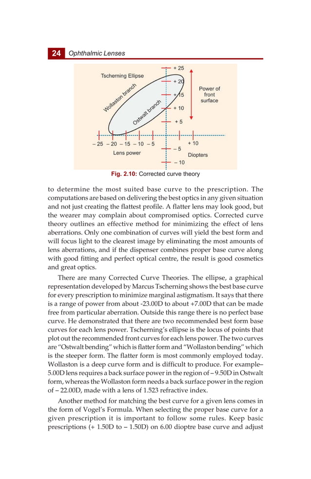 Ophthalmic Lenses.pdf