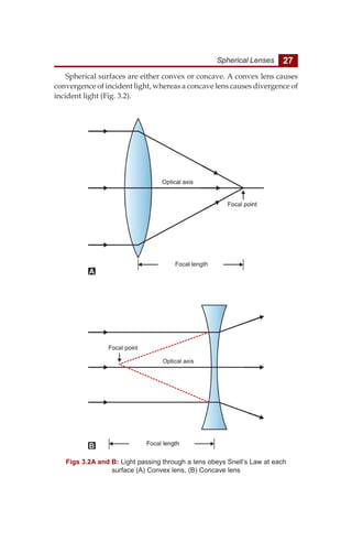 Ophthalmic Lenses.pdf