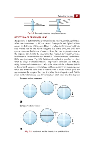 Ophthalmic Lenses.pdf