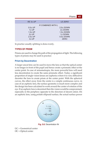 Ophthalmic Lenses.pdf