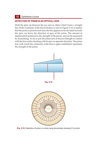 Ophthalmic Lenses.pdf