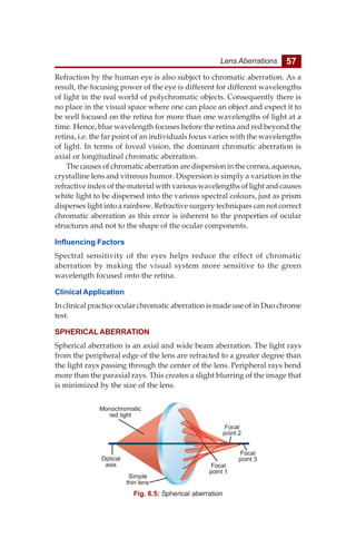 Ophthalmic Lenses.pdf