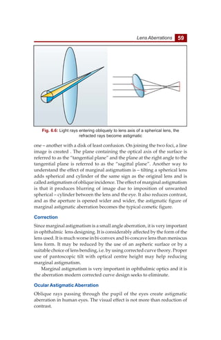 Ophthalmic Lenses.pdf