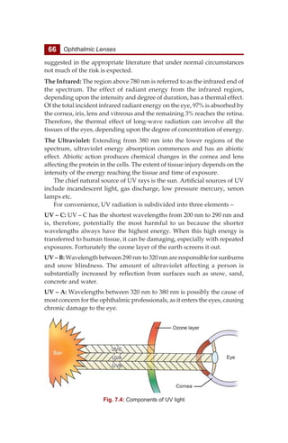 Ophthalmic Lenses.pdf