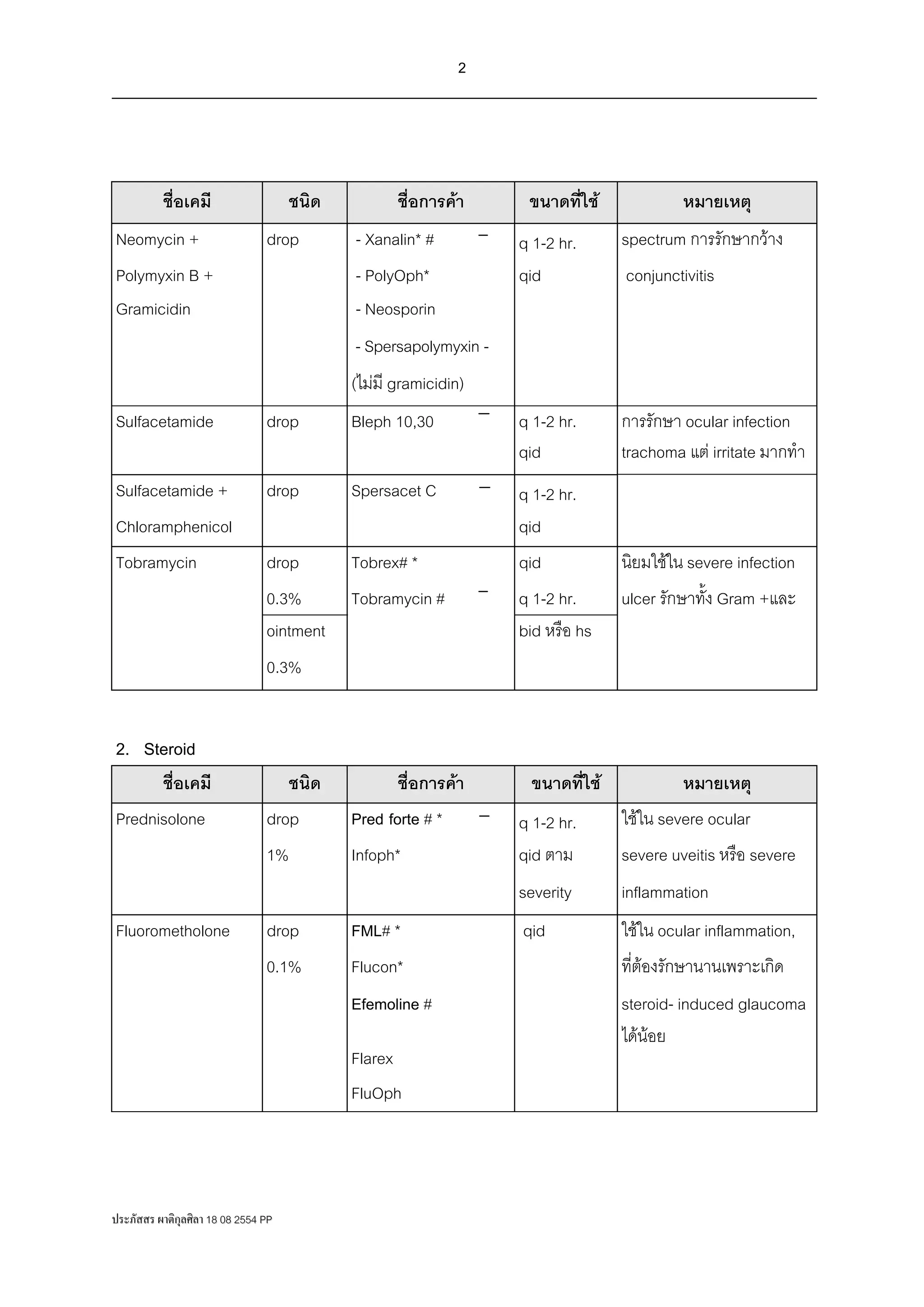 Ophthalmic medication guideline | PDF