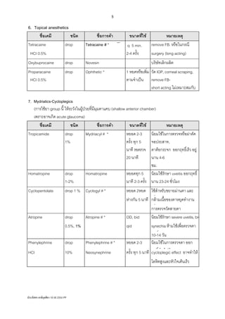 Ophthalmic medication guideline | PDF