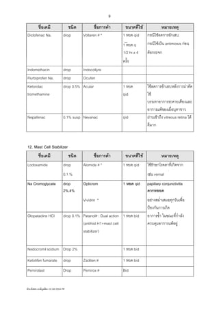Ophthalmic medication guideline | PDF