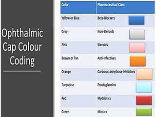 ophthalmic preparation & evaluation test.pptx