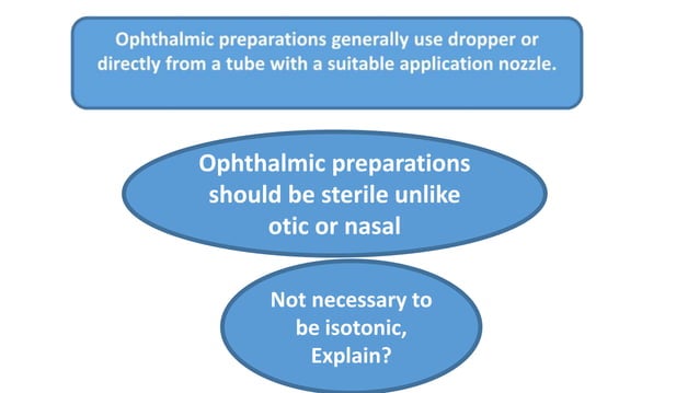 Ophthalmic preparations | PPTX
