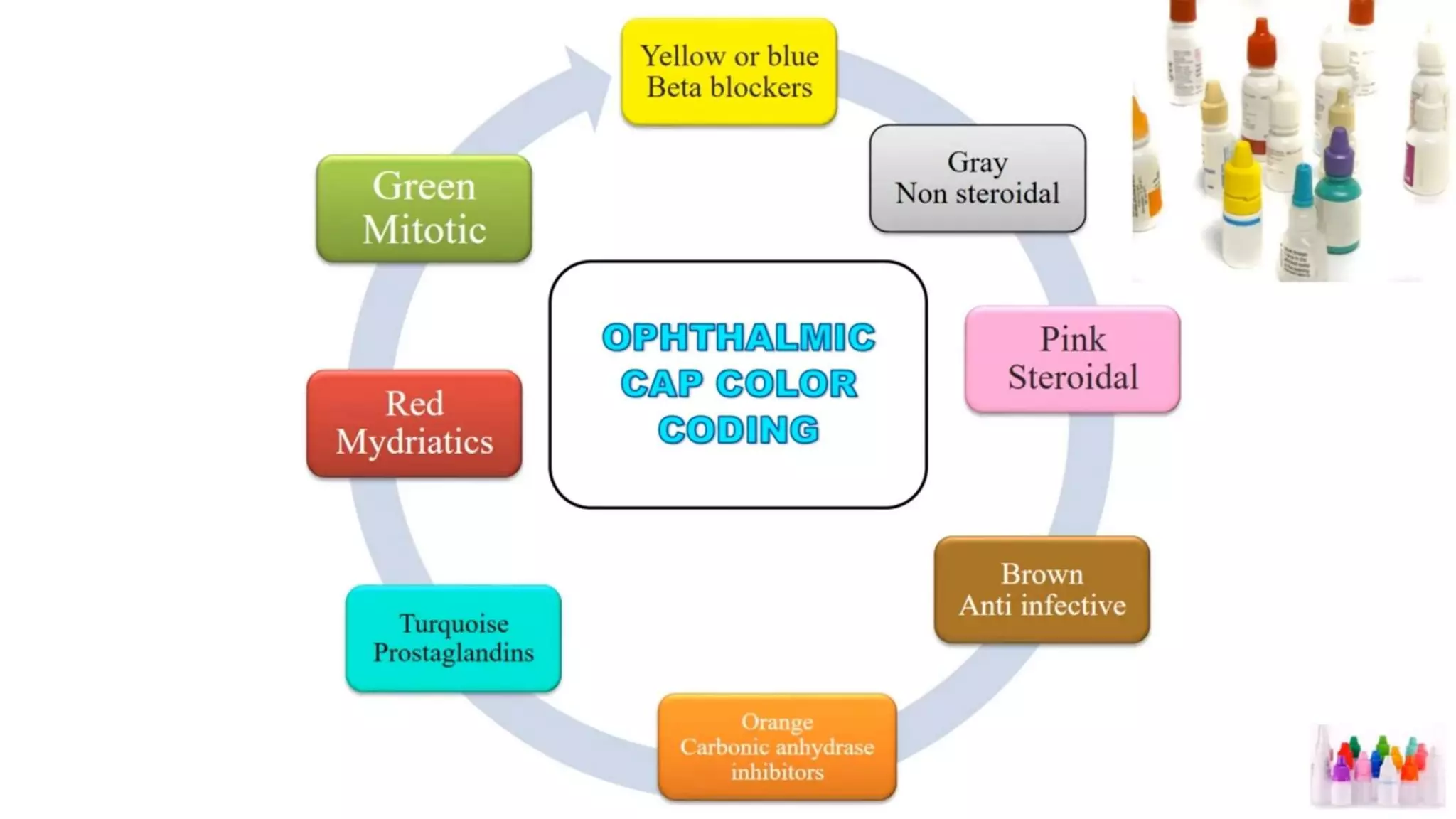 Ophthalmic preparations.pptx