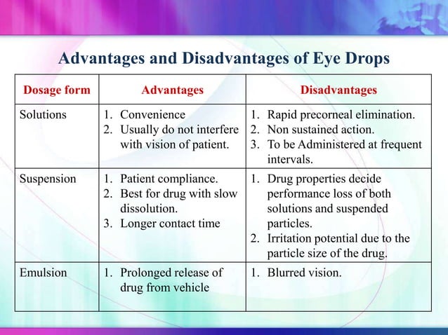 Ophthalmic dosage form: eye drops & ointment | PPTX