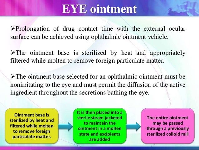 Ophthalmic dosage form: eye drops & ointment
