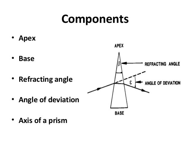 Ophthalmic prism