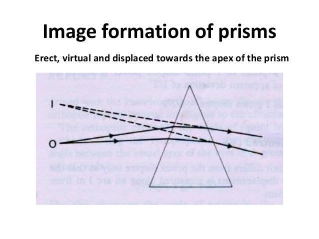 Ophthalmic prism