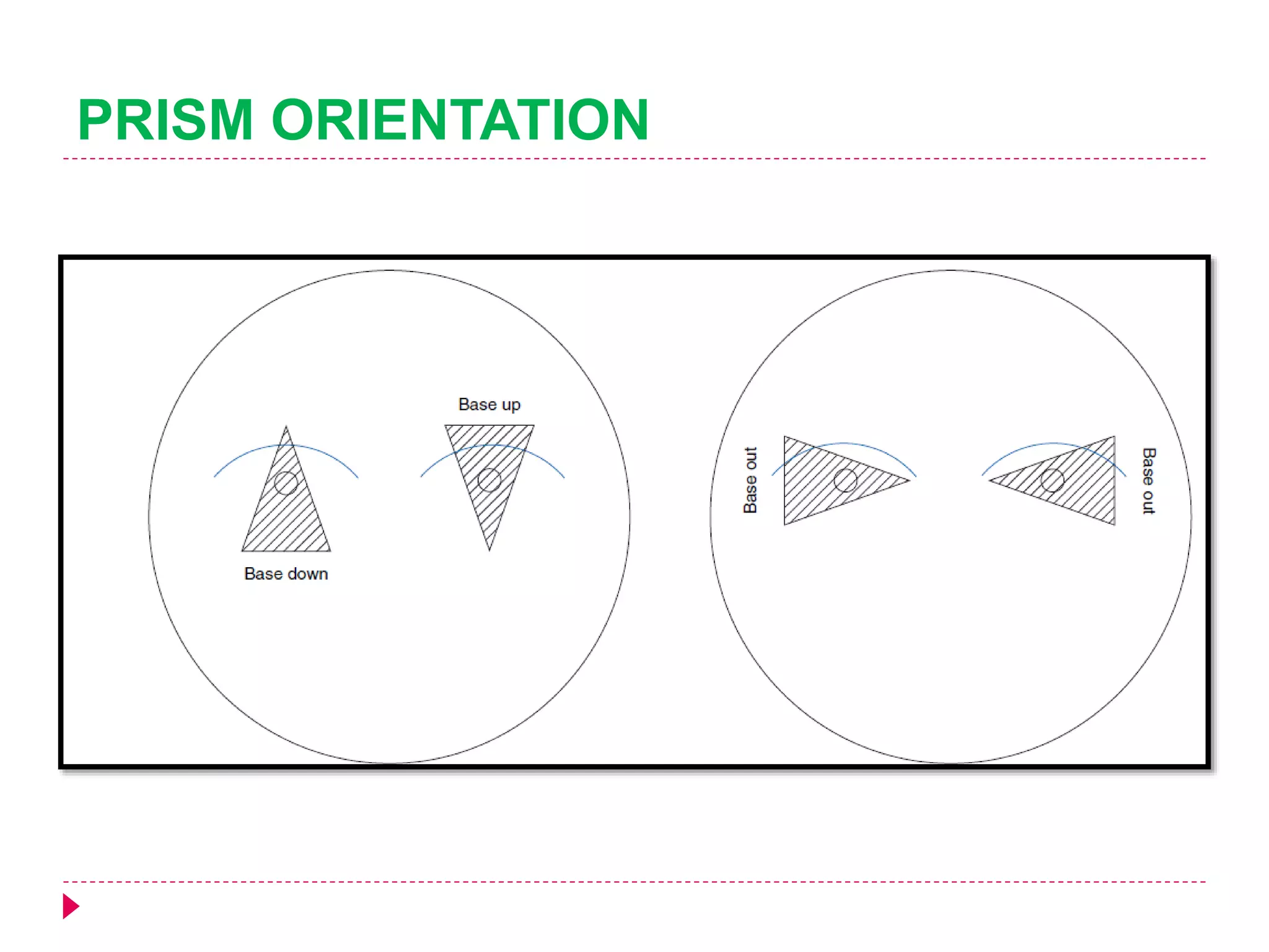 Ophthalmic prisms | PPTX