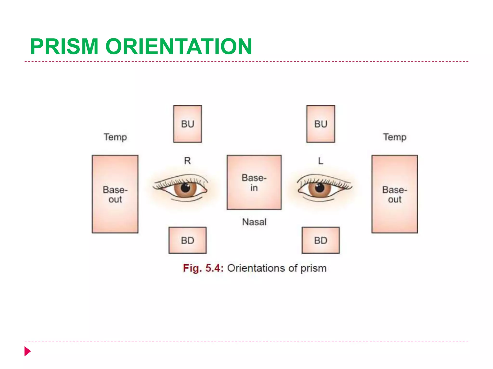 Ophthalmic prisms | PPTX
