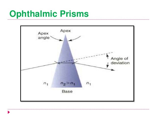 Ophthalmic prisms