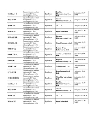 Ophthalmic Products available in local market in Bangladesh.docx