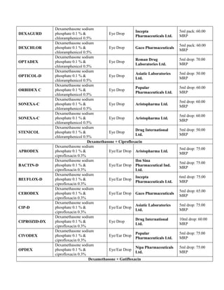 Ophthalmic Products available in local market in Bangladesh.docx