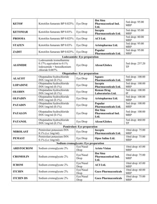 Ophthalmic Products available in local market in Bangladesh.docx