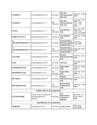 Ophthalmic Products available in local market in Bangladesh.docx