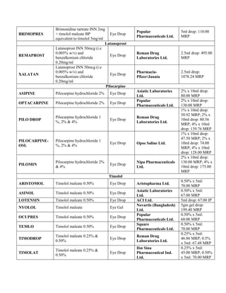 Ophthalmic Products available in local market in Bangladesh.docx
