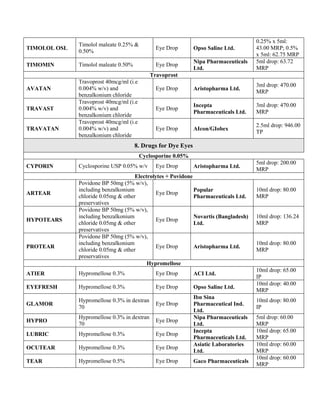 Ophthalmic Products available in local market in Bangladesh.docx