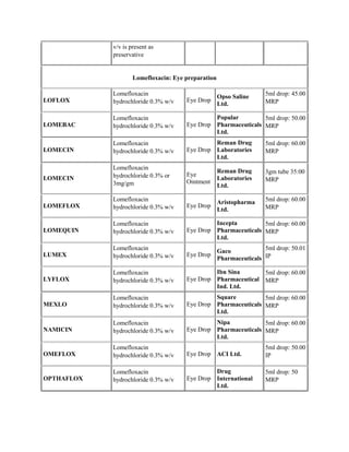 Ophthalmic Products available in local market in Bangladesh.docx