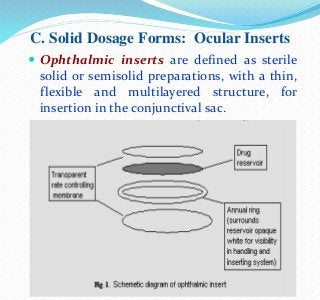 Introduction to Ophthalmic products | PPTX