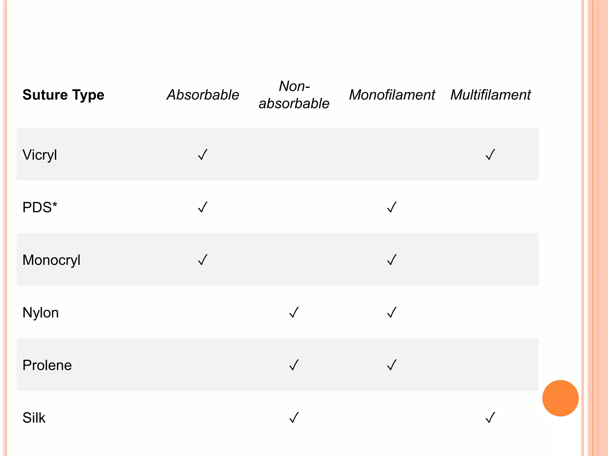 Ophthalmic Sutures and needles.pptx