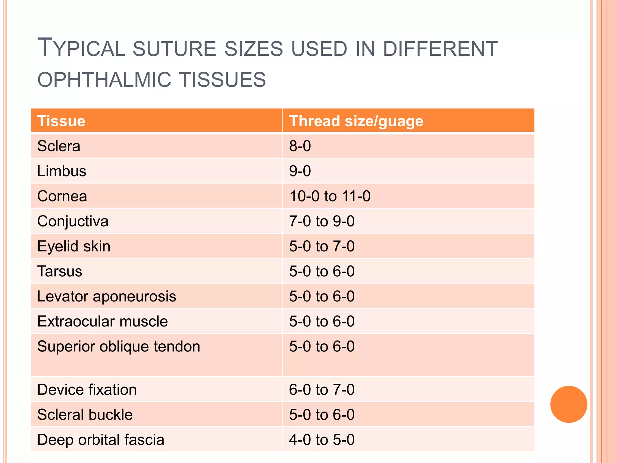 Ophthalmic Sutures and needles.pptx