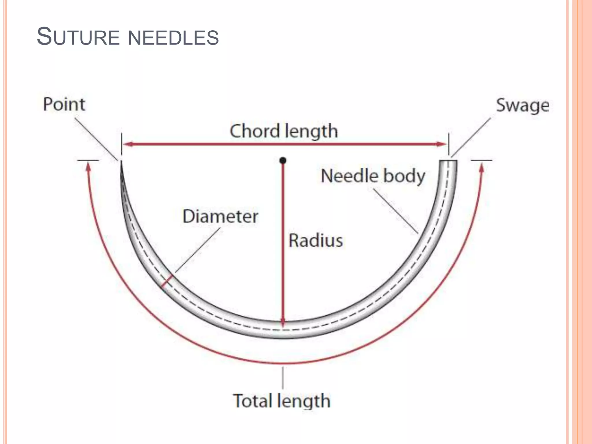 Ophthalmic Sutures and needles.pptx