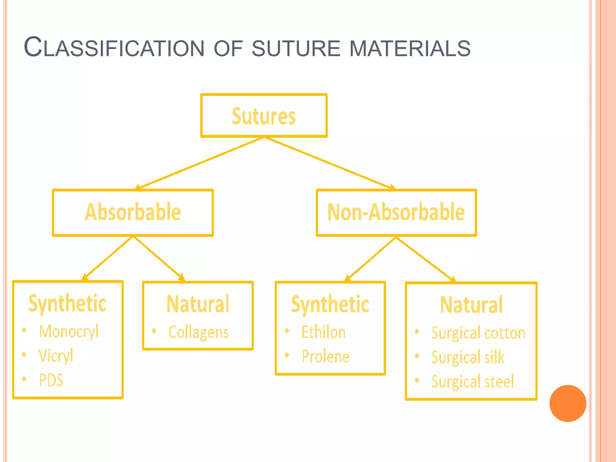 Ophthalmic Sutures and needles.pptx