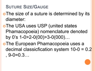 Ophthalmic Sutures and needles.pptx