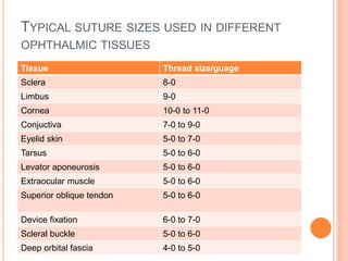 Ophthalmic Sutures and needles.pptx