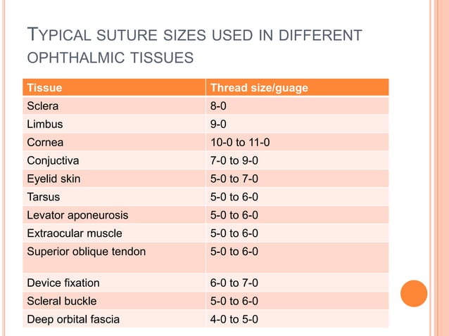 Ophthalmic Sutures and needles.pptx | Needlework | Arts and Crafts