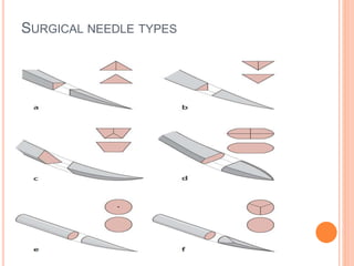 Ophthalmic Sutures and needles.pptx