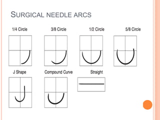 Ophthalmic Sutures and needles.pptx