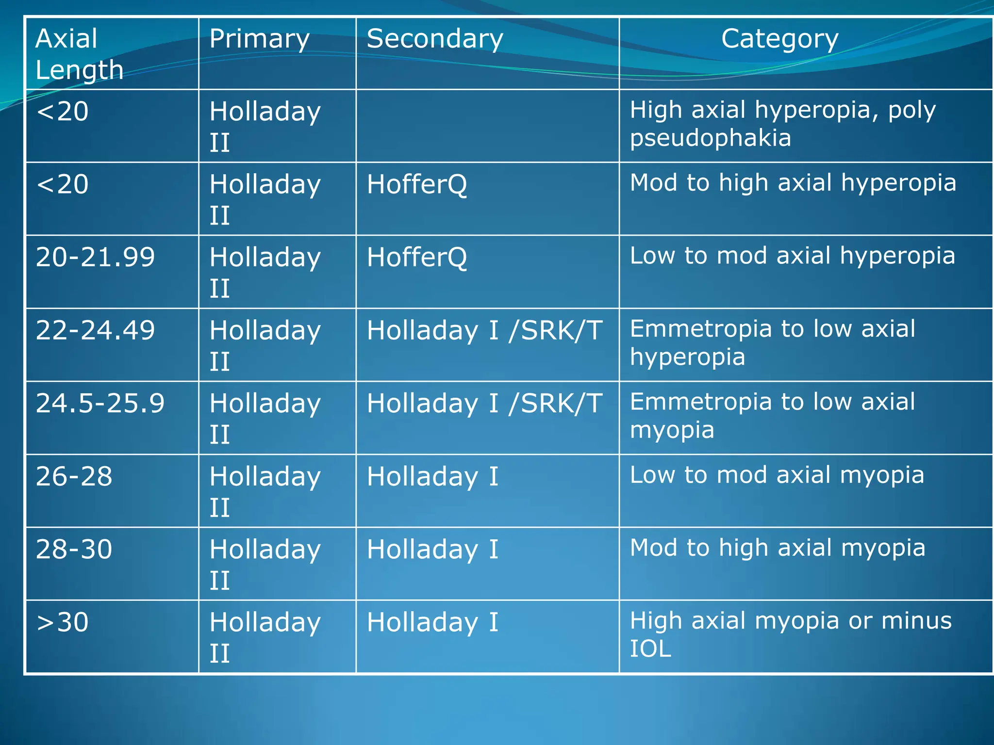 Study about Ophthalmic Ultrasonography.ppt