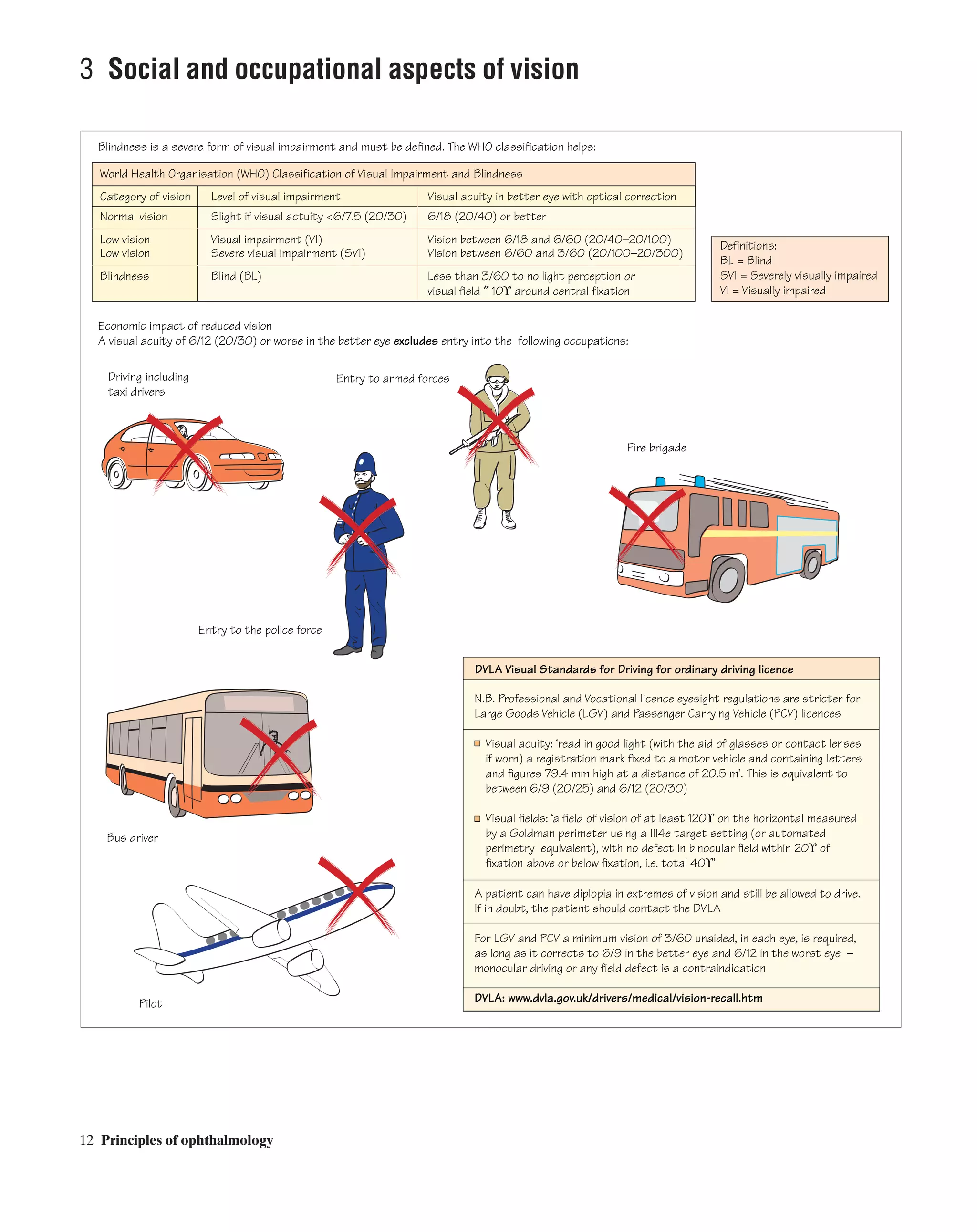 Ophthalmology at a Glance.pdf | Eye and Vision Conditions | Diseases ...
