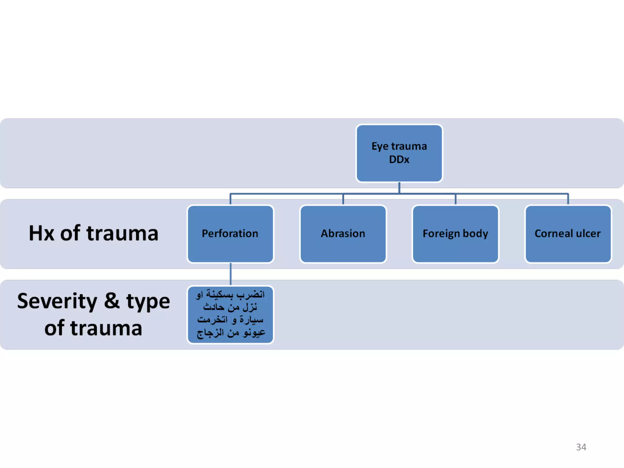 Ophthalmology ospe cc | PPT