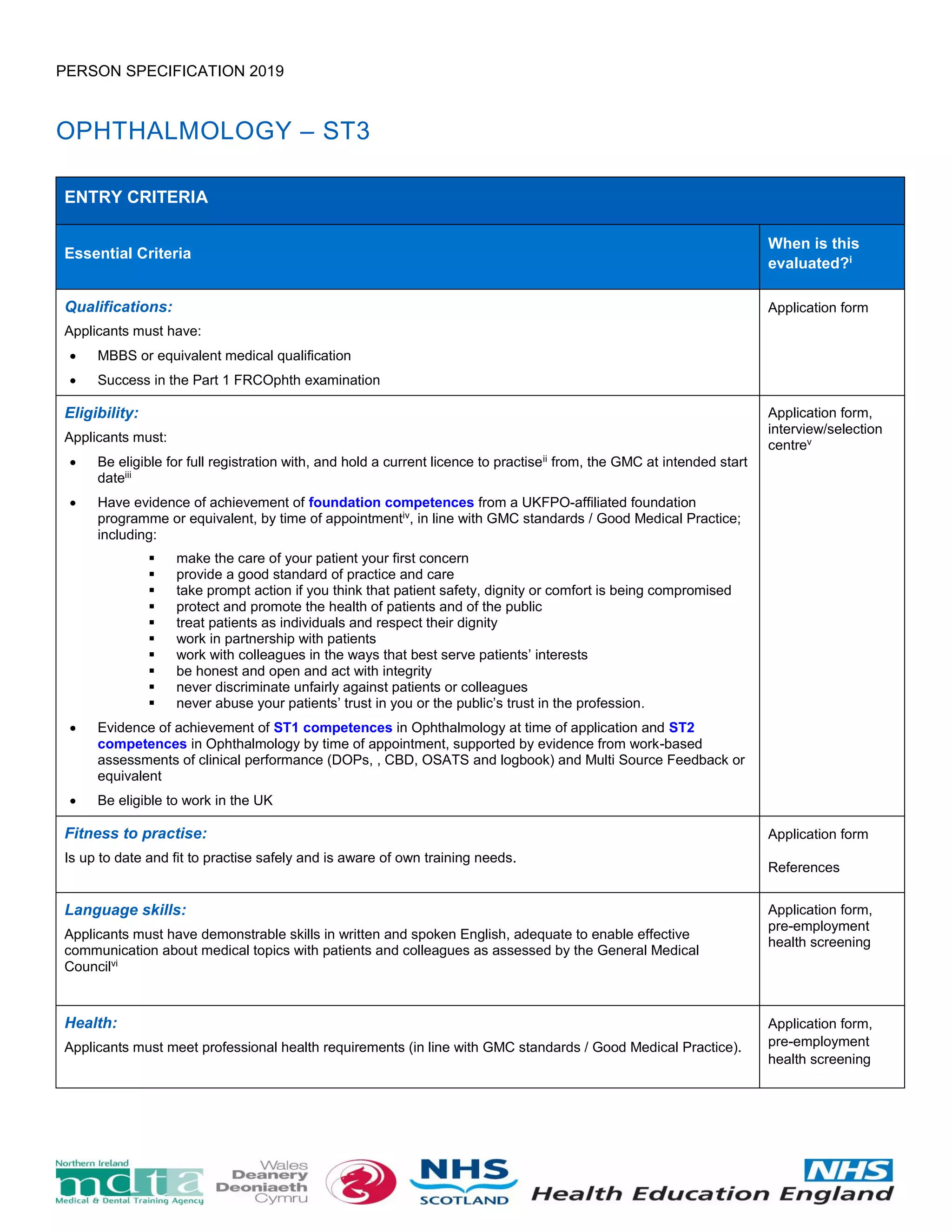 Ophthalmology st3 | PDF | Resume Writing and Advice | Job Search