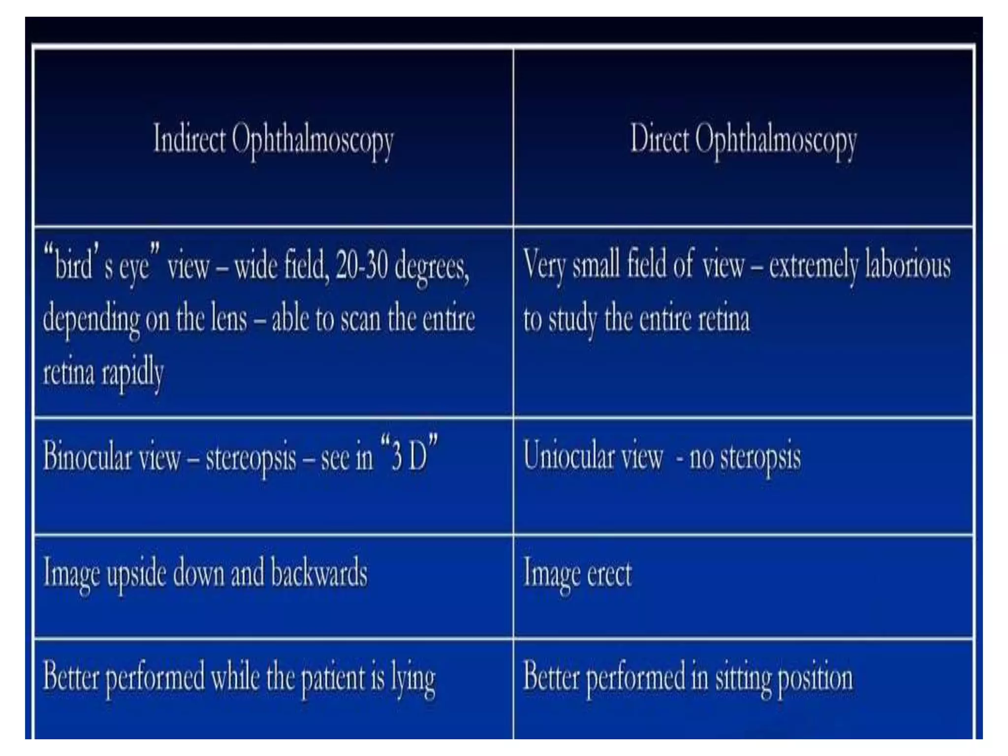 Ophthalmoscope direct and indirect | PPTX