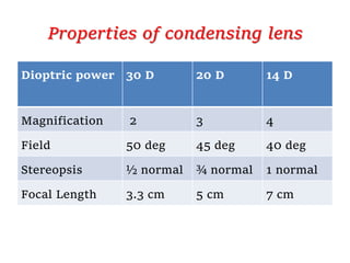 Ophthalmoscope direct and indirect | PPTX