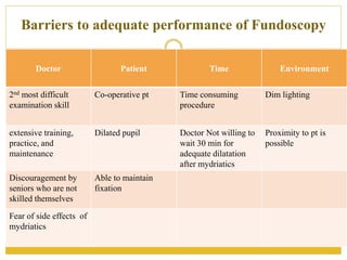 Ophthalmoscopy in 21st century | PPT