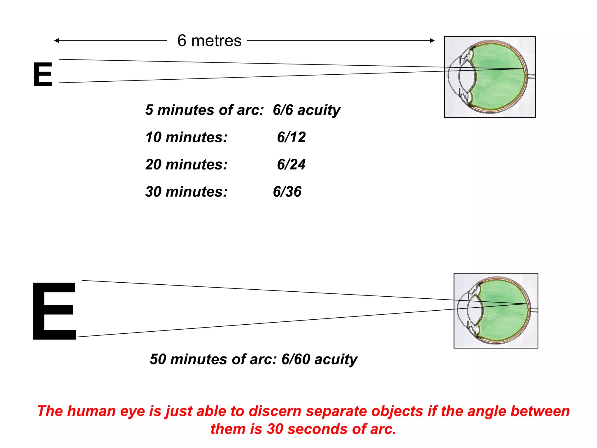 Ophthamology Revision | PPT
